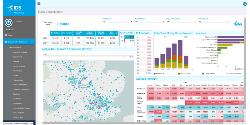 Insurance Analytics | Insurance Data Solutions