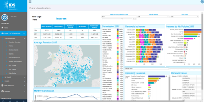 Insurance Analytics | Insurance Data Solutions